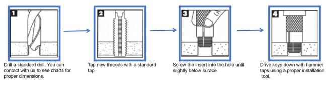 Steel Thread Fasteners Keysert Unc Unf Key Lock Thread Insert for B-Coil Repair Keenserts