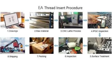 303SUS Keensert Light and Heavy Weight Key Locking Thread Inserts