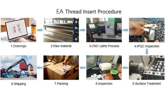 Corrosion-Resistant Durable M2 Key Locking Thread Insert for Enhancement