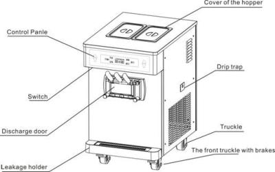 Cina Yogurt congelato automatico che fa macchina, creatore del gelato dalla macchina automatica del piano d'appoggio con sapore 3 35 litri all'ora in vendita