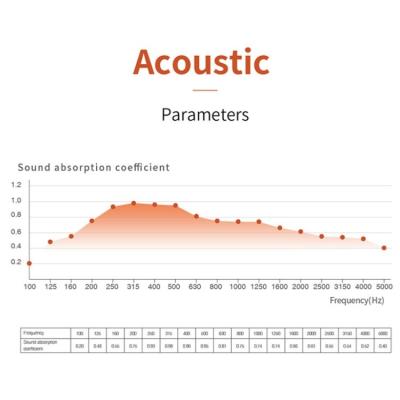 Κίνα 15mm 18mm Super Micro Perforated Acoustic Panels εσωτερική ηχομόνωση προς πώληση