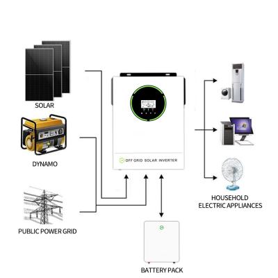 China Avcon 5KW Hybrid Grid Home Solar System with LFP Battery 48V 1 5Kw 10Kw 5Kw Solar Energy Storage System for Villas for sale
