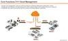 China Cloud WiFi Router Wireless Access Point Management System SD-WAN Remote Control for sale