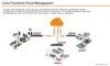 China WiFi Cloud Ap Management System with Bandwidth Optimization for sale