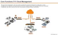 China Cloud AP Management Platform with Auto-Firmware Upgrade for WiFi Routers and Access Points for sale