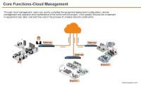 China Cloud AP Management Platform with Auto-Firmware Upgrade for WiFi Routers and Access Points for sale