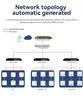 China KS-AC200 Medium Enterprise AP Controller 5 Gigabit Ports Manage 128 APs SD-LAN for sale