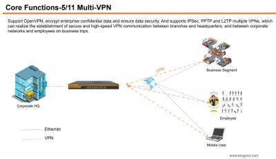 China The Enterprise Gateway Based on Mott Protocol with 5 Gigabit RJ45 Port, Multiple Wan Ports and Wan Port for sale