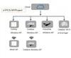 China WiFi 6 Ceiling Access Point 3000Mbps Dual Band 2.4G 5.8G AP Router Mesh PoE for sale