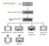 China WiFi 6 Ceiling Wireless Access Point 3000Mbps Dual Band 150 Users Cloud Mesh AP for sale
