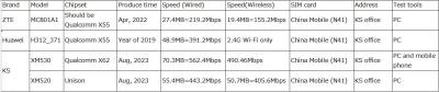 China High Power Designed Long Range 5.8g Outdoor CPE with Wi-Fi6 Standard and Ipq5018 Qualcomm Chipset for sale