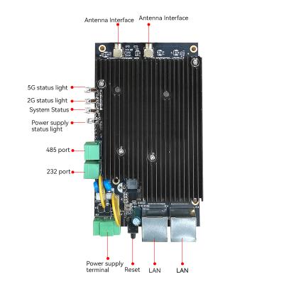 China System Integration WiFi6 Wireless Iot Router with RS485 and RS232 for sale
