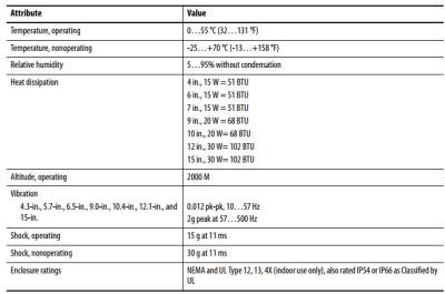 Cina Allen Bradley PanelView più 7 il nuovo originale del touch screen standard di 2711P-T9W21D8S-B HMI in vendita