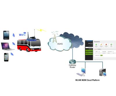 China WiFi On Board Bus WiFi Solutions with Wireless HSPA+ 3G Router for sale