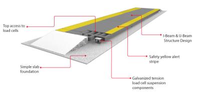Cina Acciaio commerciale durevole 3x16m delle bascule Q235 60 tonnellate Digital elettronica in vendita