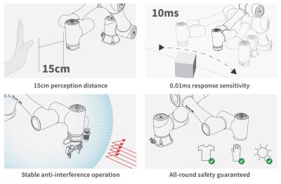 China Ersetzen Roboternutzlast Kuka arm-10kg Kuka für Bibliotheks-Baumaterial-Speicher zu verkaufen