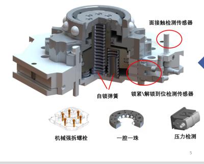 Cina Parti elettroniche degli accessori del robot di Abb che caricano scaricando il commutatore della gru a benna adattato in vendita