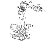 China ABB 4600 Industrial Abb Robot Arm Loading Unloading Process 40kg Load for sale