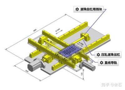 Cina Professione medica DI X-Y del meccanismo della guida della vite di asse di CNC di guida del classico lineare resistente della ferrovia in vendita