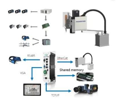 China De universele van de de Delennoot van de Robotschroevedraaier Automatische Auto van de de Boutassemblage Machine M1-M4 Te koop