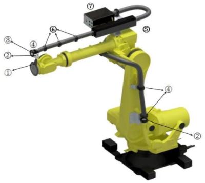 中国 Take Your Robot to the Next Level with Robot Dress Pack KUKA/YASKAWA/FANUC Compatible 販売のため