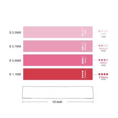 China 0.45mm Debossed de Banden BSCI Vriendschappelijke Eco van de Embleemtpe Weerstand Te koop