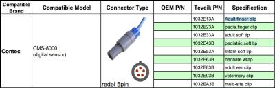 Китай КМС-8000 датчик для Контек, взрослый зажим датчика СпО2 редел 5пин цифровой пальца продается