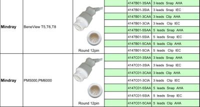 Cina Cavo dei cavi ECG di Mindray BeneView T5 5, fili di piombo grigi di ECG con la rottura in vendita