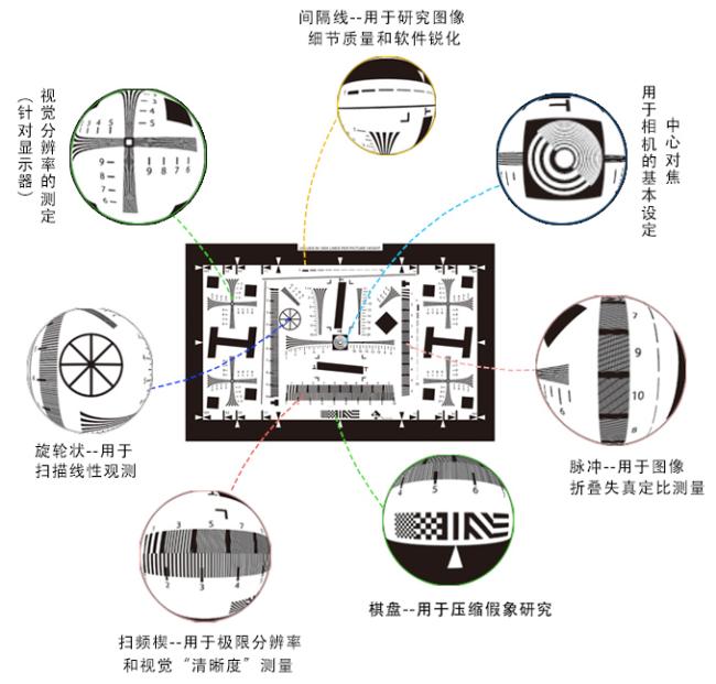 3nh iso 12233 standard resolution test chart SFR/MTF/TV line evaluation test target with 4000 lines 3nh NE-10-800A