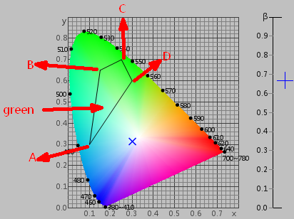 NS808 Yxy Spectrophotometer color space