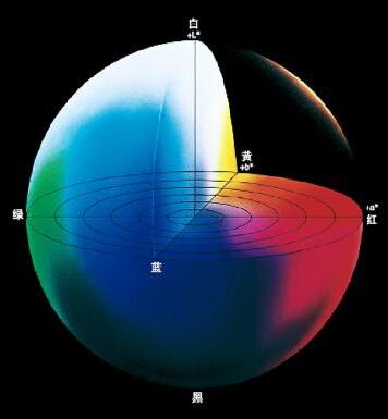 Printing paper spectrophotometer NS800 3nh chroma meter with 45/0