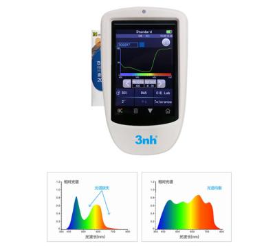 China 400nm - de Handbediende Spectrofotometer Chromameter van 700nm met PC-Software ST50 3nh Te koop