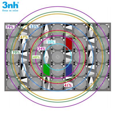 Cina Sinusoidale del grafico di prova di acutezza di risoluzione della lente di Sineimage YE0268 25 modulato in vendita