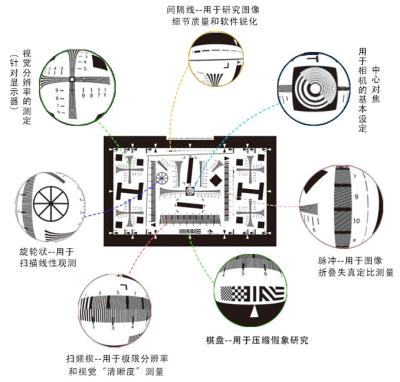 Cina Grafico di prova del fuoco della lente di Sineimage 16/9 grafico di prova di riflettanza di 72 settori YE0161 in vendita