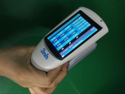 Cina Metro 1000GU 0.1GU di lucentezza del triangolo HG268 con 3,5