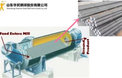 China 4m dia 20mm Customized forged rod iron,b2 material forged rod iron manufacturers China--huamin for sale