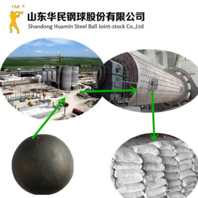 China 65Mn 70mm Cement plant use forged grinding steel balls for sale wholesale--huamin for sale