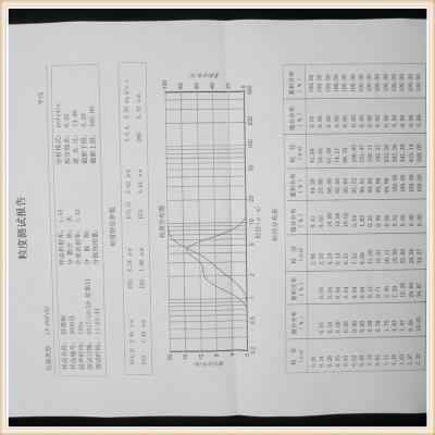 China physical specifications of epoxy molding compound quartz sio2 sand for sale