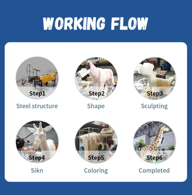 Animatronic elephant manufacturing workflow