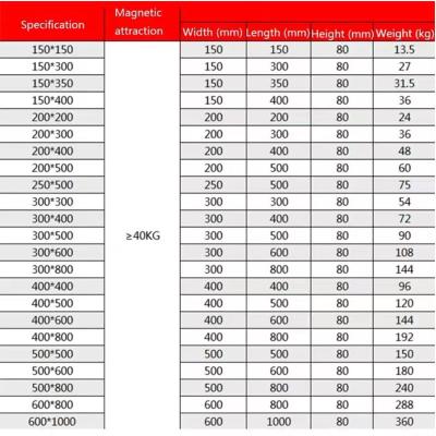 China Multi Point Type Permanent Chuck For CNC Machining Centers for sale