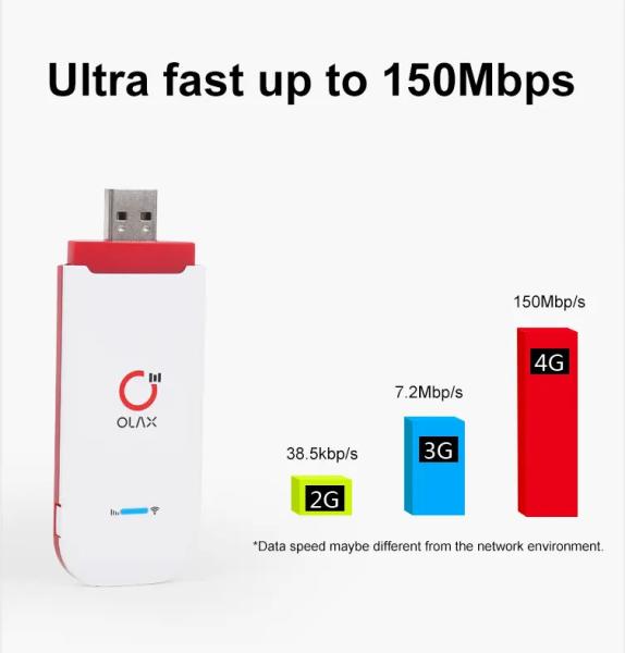Olax 4G USB WiFi USB Dongle American Version U90 Sim Card Antenna Port 4G LTE-Advanced Wifi