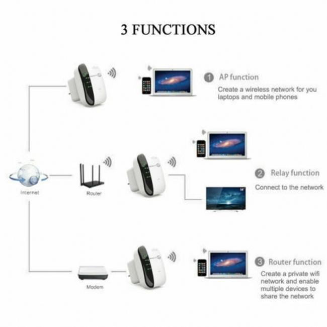 Factory OEM 300Mbps WiFi Repeater Range Extender Wireless Kp300m WiFi Repeater