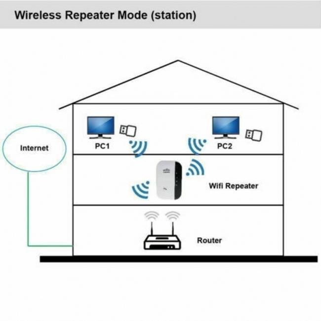 Factory OEM 300Mbps WiFi Repeater Range Extender Wireless Kp300m WiFi Repeater