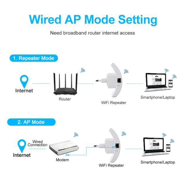 China OEM Kp300W Wireless WiFi Repeater 300Mbps Mobile Signal Booster
