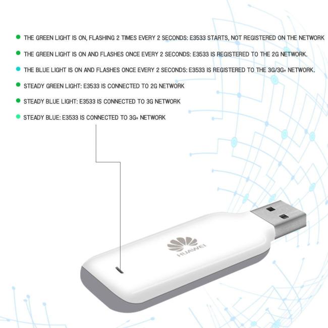 Huawei E3533 HSPA + Ultra Stick Surf Stick with up to 21.6mbit/S 3G Wireless USB Modem Random Delivery Pk E3531 E3131
