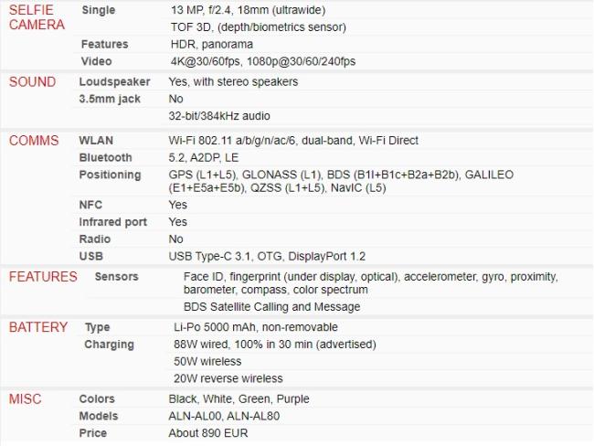 Huawei Mate 60 PRO 12GB+512GB Harmonyos 4.0 50MP