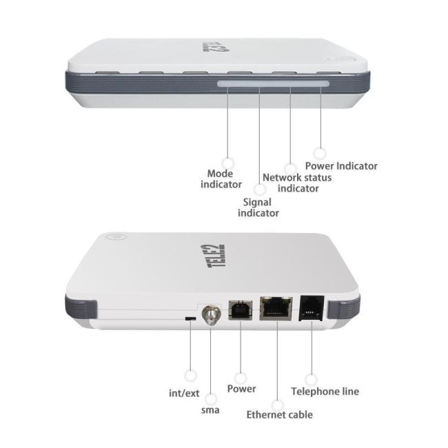 Huawei B260A 3G FWT/Fixed Wireless Terminal/3G Wireless Router with Antenna 850/900/1800/1900/2100MHz Black / White