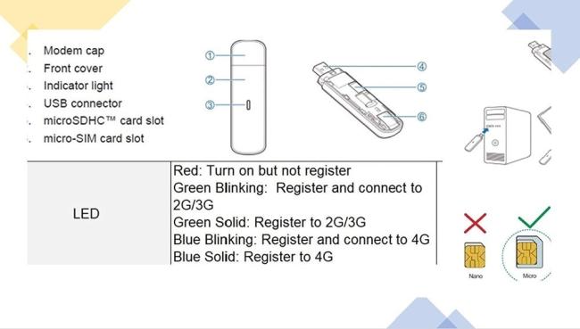 Unlocked Huawei E8231 3G USB Computer Modem Wingle Stick Hotspot
