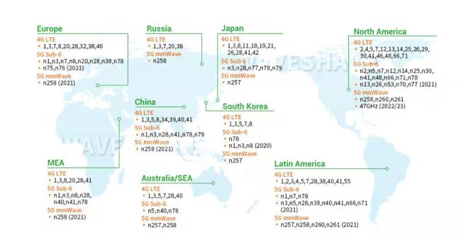 WiFi 5G Router front view