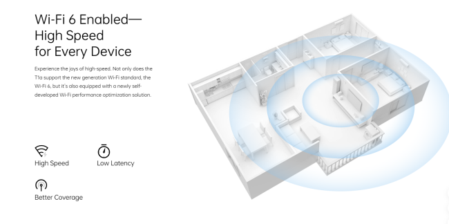 5G CPE T1a connection diagram
